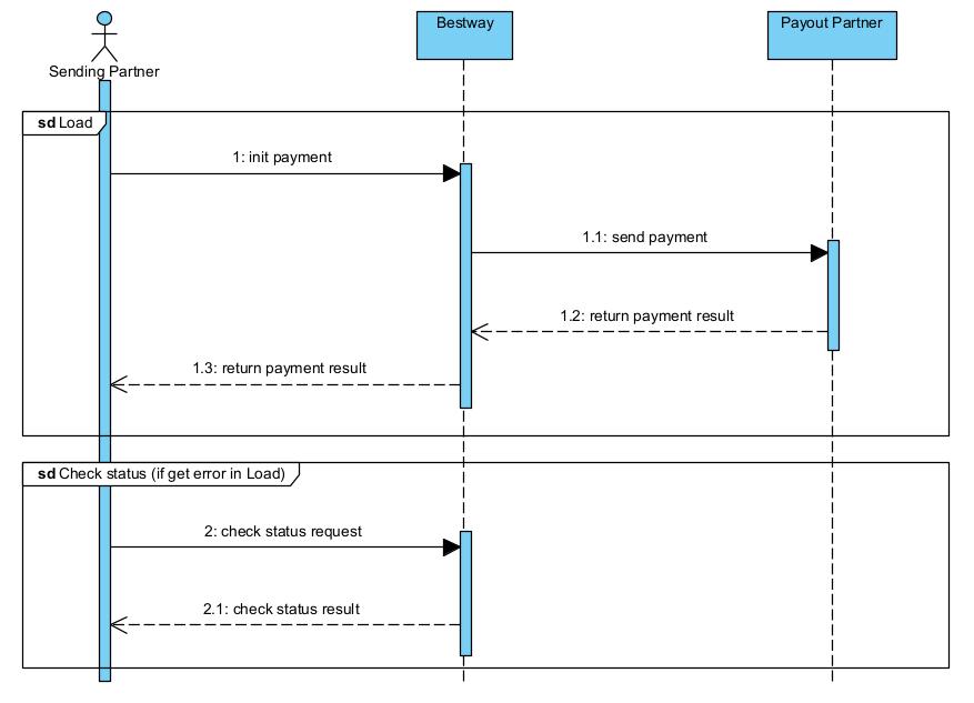 FinFan Api Gateway